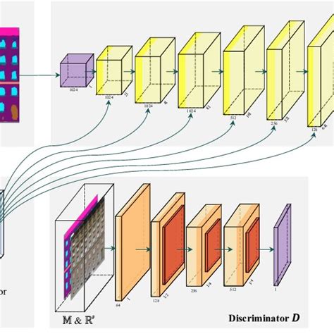 Network Architecture Download Scientific Diagram Network Architecture Download Scientific Diagram