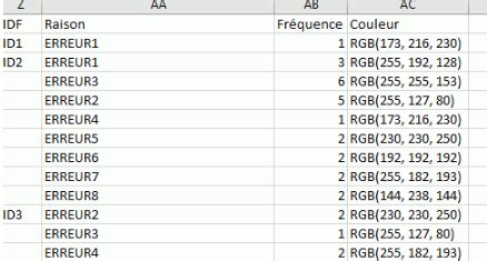 Excel How To Make A Stacked Histogram Macro VBA Stack Overflow