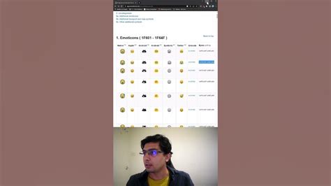 Print Emojis On Console Using C Cplusplus Coding Cprogramming Youtube