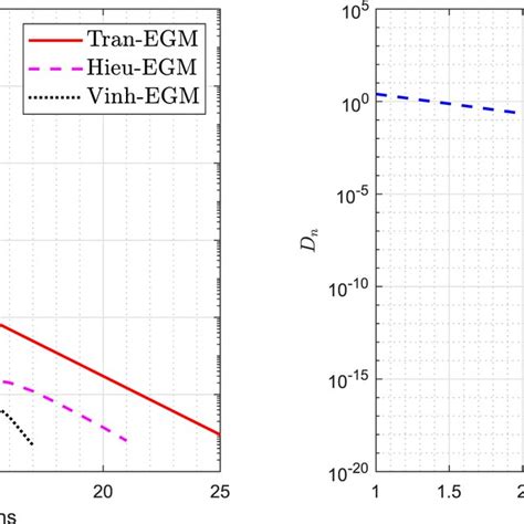 Example 61 Algorithm 1 Comparison With Algorithm 1 In Tran And Le Download Scientific Diagram