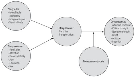 extended transportation imagery model download scientific diagram
