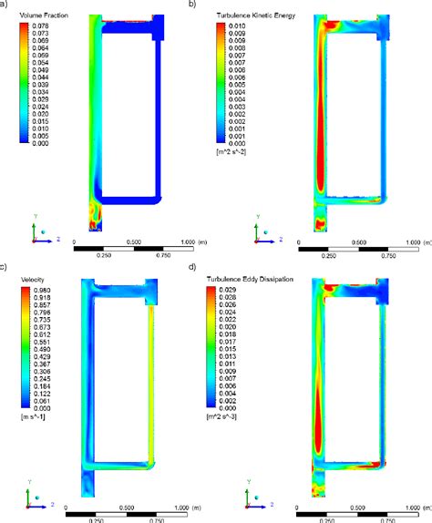 Figure 1 From Cfd Modelling Of The Fluid Flow Characteristics In An External Loop Airlift