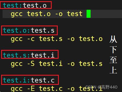 Linuxgcc Makemakefile Linux Gcc Makefile Csdn