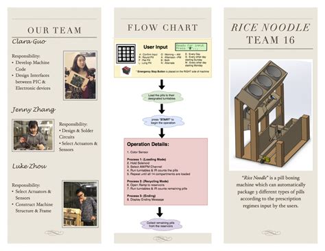 Multidisciplinary Engineering Design Engineering Design Portfolio