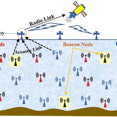 Geometrical Representation Of Nodes Download Scientific Diagram