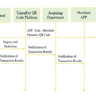 PDF Implementation Of Cryptographic Algorithm In Dynamic QR Code Payment System And Its