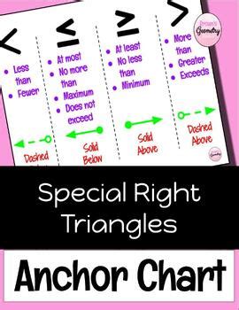Inequalities Anchor Chart By Brown S Geometry Basics TPT