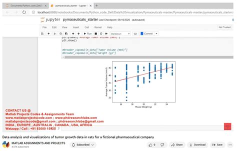 data analysis and visualizations of tumor growth data in rats for a