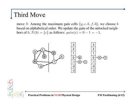 Vlsi Design Partitioning Very Large Scale Integration Practical Problems Ppt