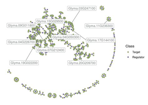 Network Analysis In Systems Biology With R Bioconductor 3 Inference And Analysis Of Gene
