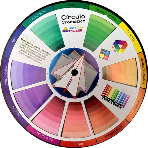 El Círculo Cromático Tu Guía Visual Para Dominar El Color Comunicolors