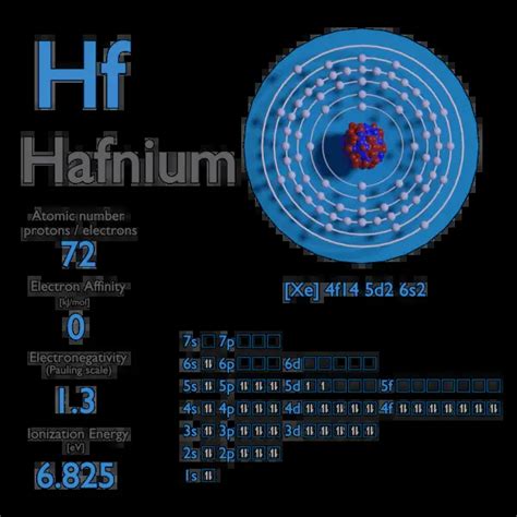 Hafnium Electron Affinity Electronegativity Ionization Energy Of Hafnium Nuclear