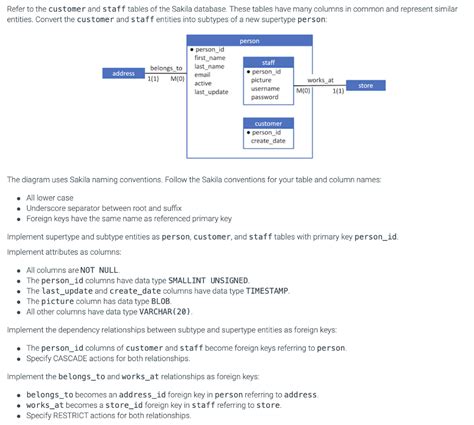 Solved Refer to the customer and staf f tables of the Sakila | Chegg.com