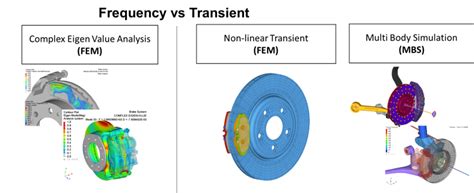 Brake Noise Simulation Using Contact Enhanced Flexible Multibody Altair Community