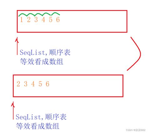 c语言实现动态链表的增删查改操作 csdn博客