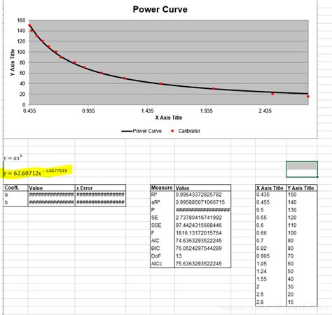 夏普红外测距模块使用笔记gp2y0a21yk0f测距公式 Csdn博客