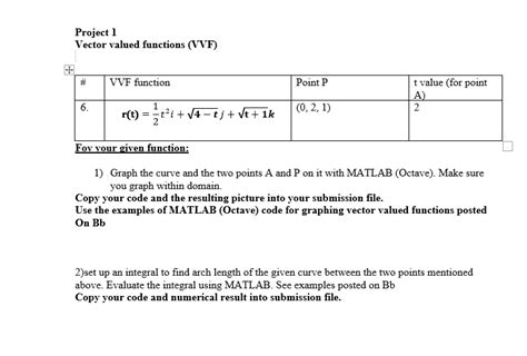 Solved Project 1 Vector Valued Functions Vvf Vvf
