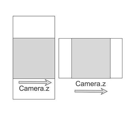 Fit Camera To Viewport Minimum And Cube Without Fov Or Width And Height Affecting Questions