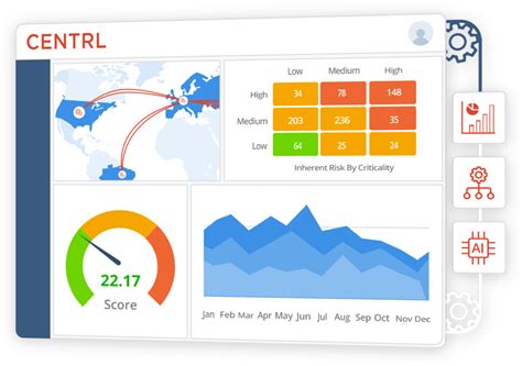 Ai Powered Third Party Risk And Diligence Solutions Centrl Centrl