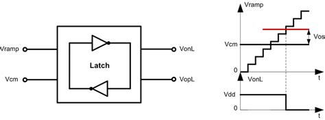 25 Test Bench For The Input Referred Offset Voltage Estimation Of The