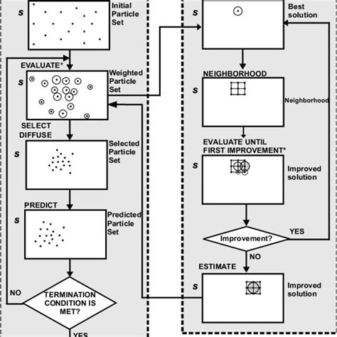 particle filter scheme download scientific diagram