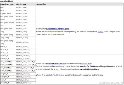Stdatomicstdatomic 头文件 Csdn博客 Stdatomicstdatomic 头文件 Csdn博客