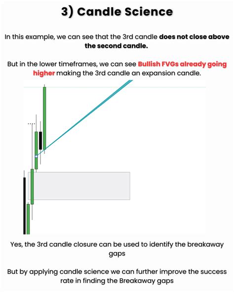 Step By Step Approach To Identify Breakaway Gaps🔎 Credits Arjoio A Thread Thread From