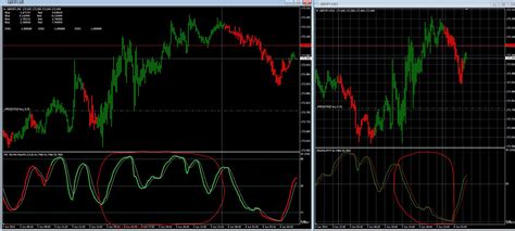 How To Calculate Quarterly Pivots Mql4 And Metatrader 4 Mql5