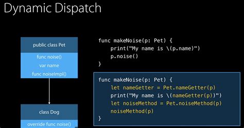 Optimizing Swift Performance