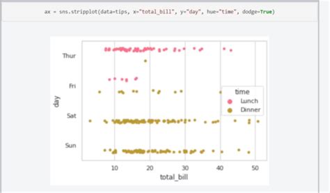 Exploratory Data Analysis Flashcards Quizlet
