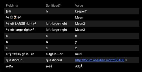 Dataview List All Fields In A Page As A Table Wide To Long Help
