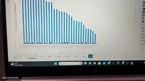 mayabrahma bandikatla on linkedin task 1 data visualization using