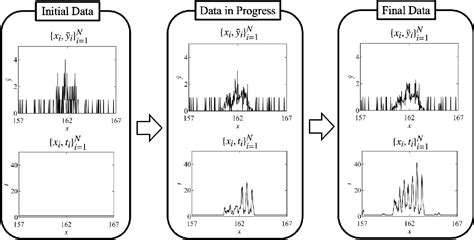 Sequential Experimental Design For Spectral Measurement Active