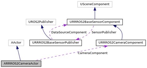 Components And Main C Classes — Rapyutasimulationplugins 01