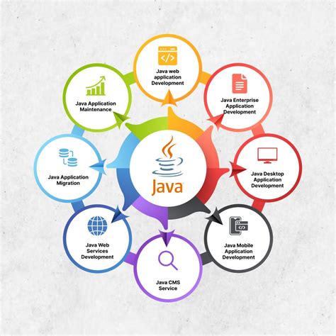 Hitesh P On Linkedin Java Javaprogramming Javadeveloper Codeinjava Javacode Javacommunity