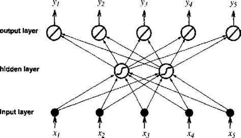 Figure 1 From Normalization Schemes In A Neural Network Image