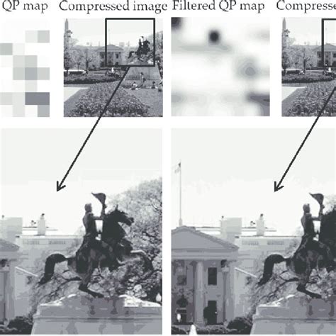 Gaussian Filtering Of The Qp Map Improves The Perceived Quality Of The Download Scientific