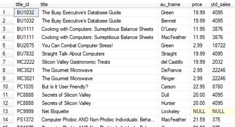 Creating Hyperlinks With External Data Spreadsheets Made Easy