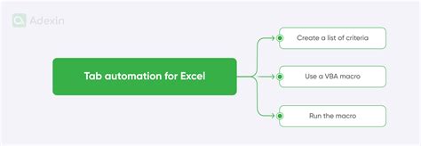 Excel Limitations Transforming Logistics Efficiency And Productivity