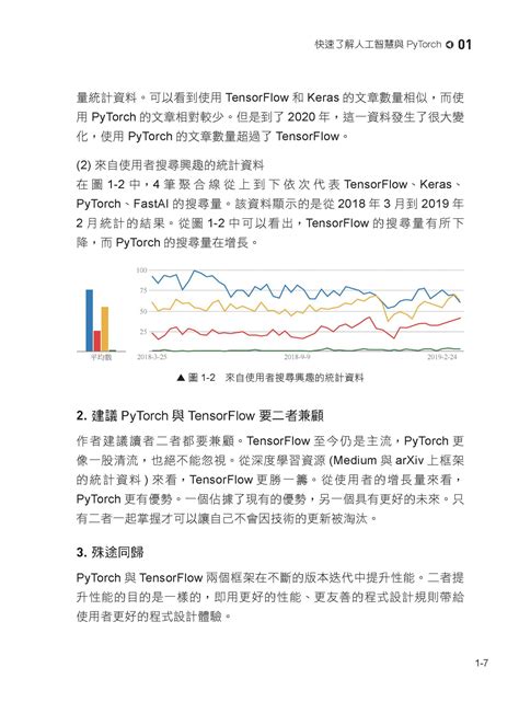 全格局使用pytorch 深度學習和圖神經網路 基礎篇dm2464 深智數位股份有限公司