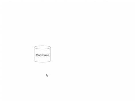 Top Lucidchart Shortcuts Lucidchart