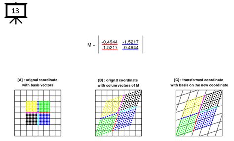 Techslide Sharetechnote