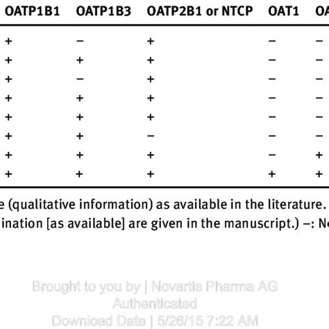 Pdf Application Of The Extended Clearance Concept Classification System Ecccs To Predict The