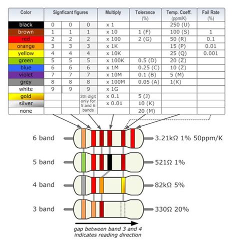 Smd Zener Diode Color Code Chart A Visual Reference Of Charts Chart Master