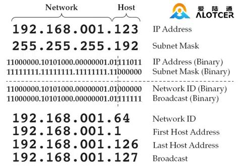 What Is A Netmask How Does Netmask Work