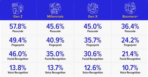 Security Meets Convenience Why Mobile Bill Pay Can Become A Key Defense Against Fraud