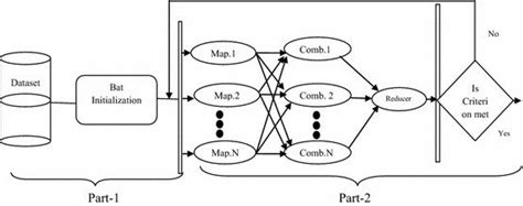 mapper chainer model for parallel binary bat algorithm download