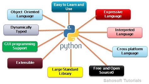 Python Overview Online Courses Anytime Anywhere Mifago
