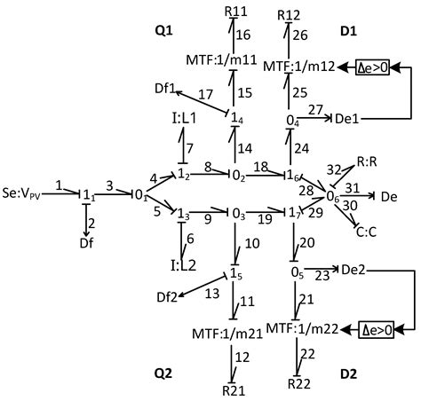 Actuators Free Full Text Implementation Of A Cascade Fault Tolerant