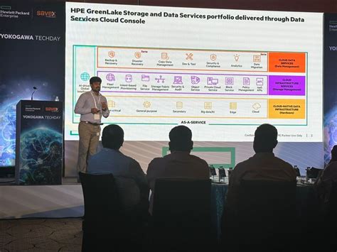 Chaithanya Kumar Vaddiparthi On Linkedin Hpe Dscc Glcp